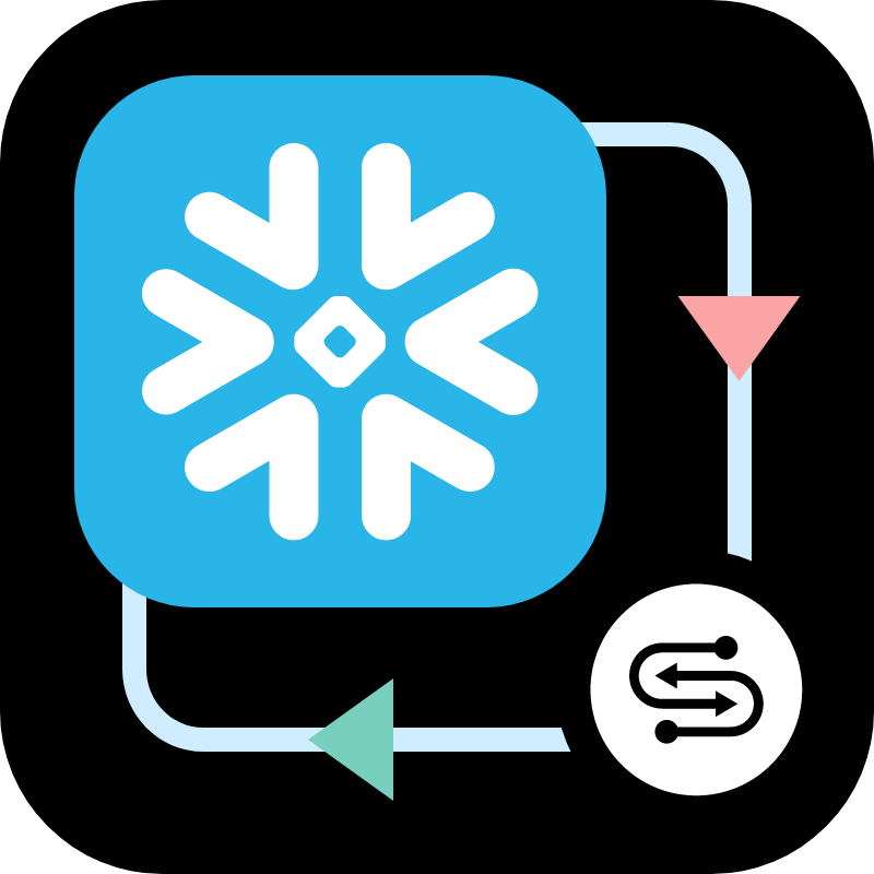 View Snowflake Integration Demo | SyncSmart